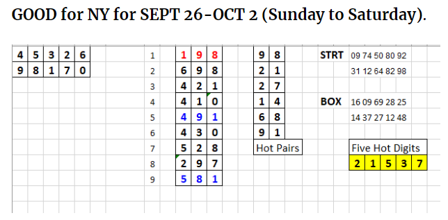 7 Day Coding System-2021