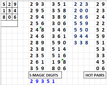 Pick 3 Systems